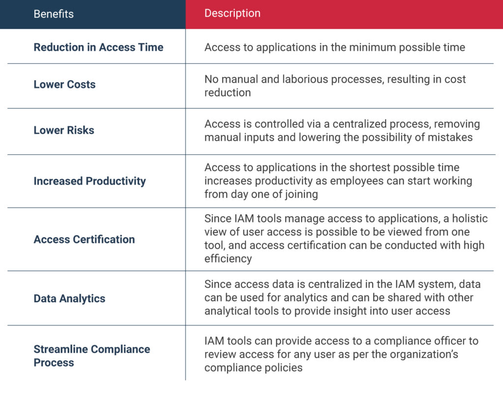 Let’s Automate the “Joiner Process” - iQuasar Cyber